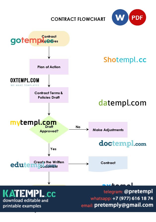 generate free simple contract flowchart , Word and PDF format